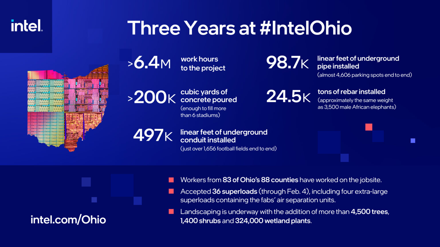 Ohio One Construction Timeline Update - Intel Newsroom