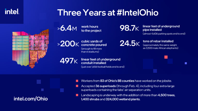 Ohio One Construction Timeline Update - Intel Newsroom
