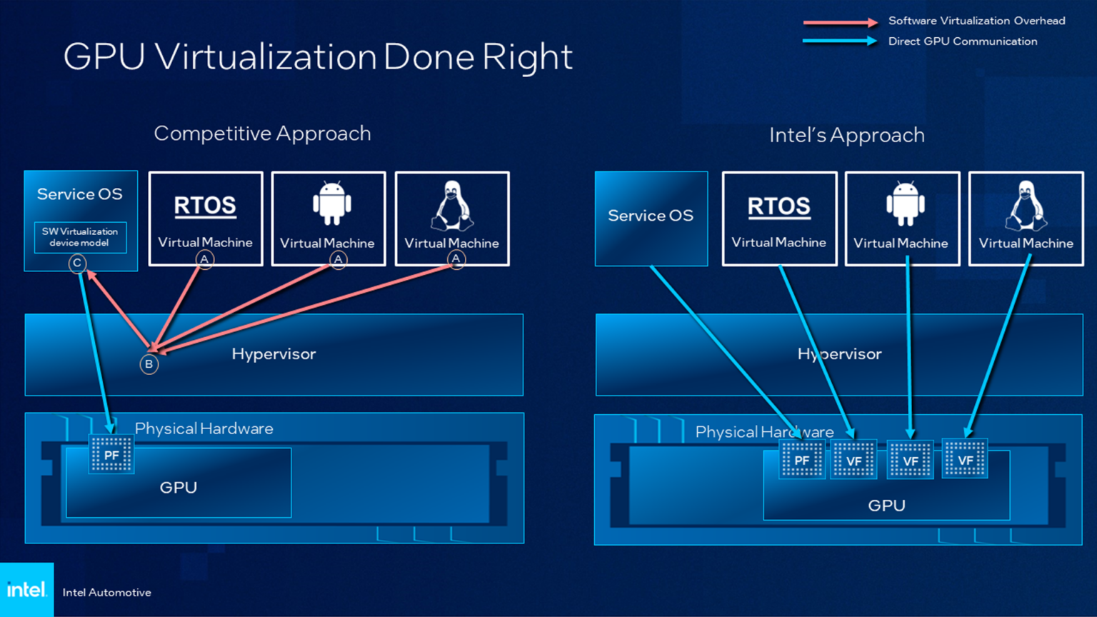 Intel’s Software-Defined Vehicle Delivers Efficiency and Performance ...