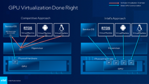 Intel’s Software-Defined Vehicle Delivers Efficiency and Performance ...