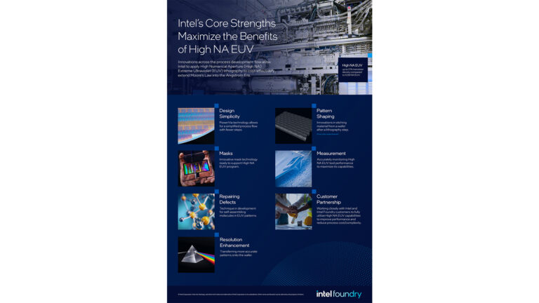 Press Kit: High NA EUV at Intel - Newsroom