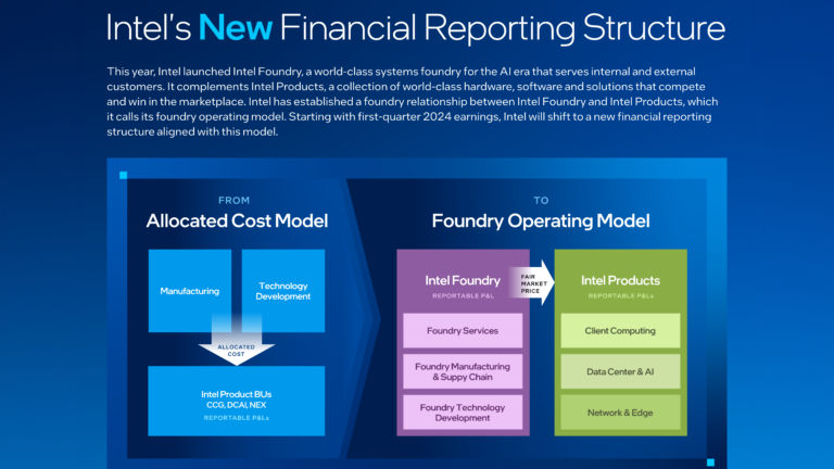 Intel Outlines Financial Framework for Foundry Business, Sets Path to ...