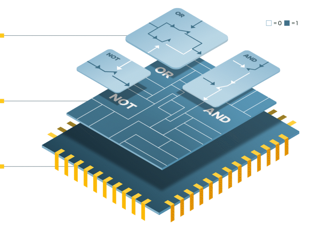 Basic Computers Science - DEV Community