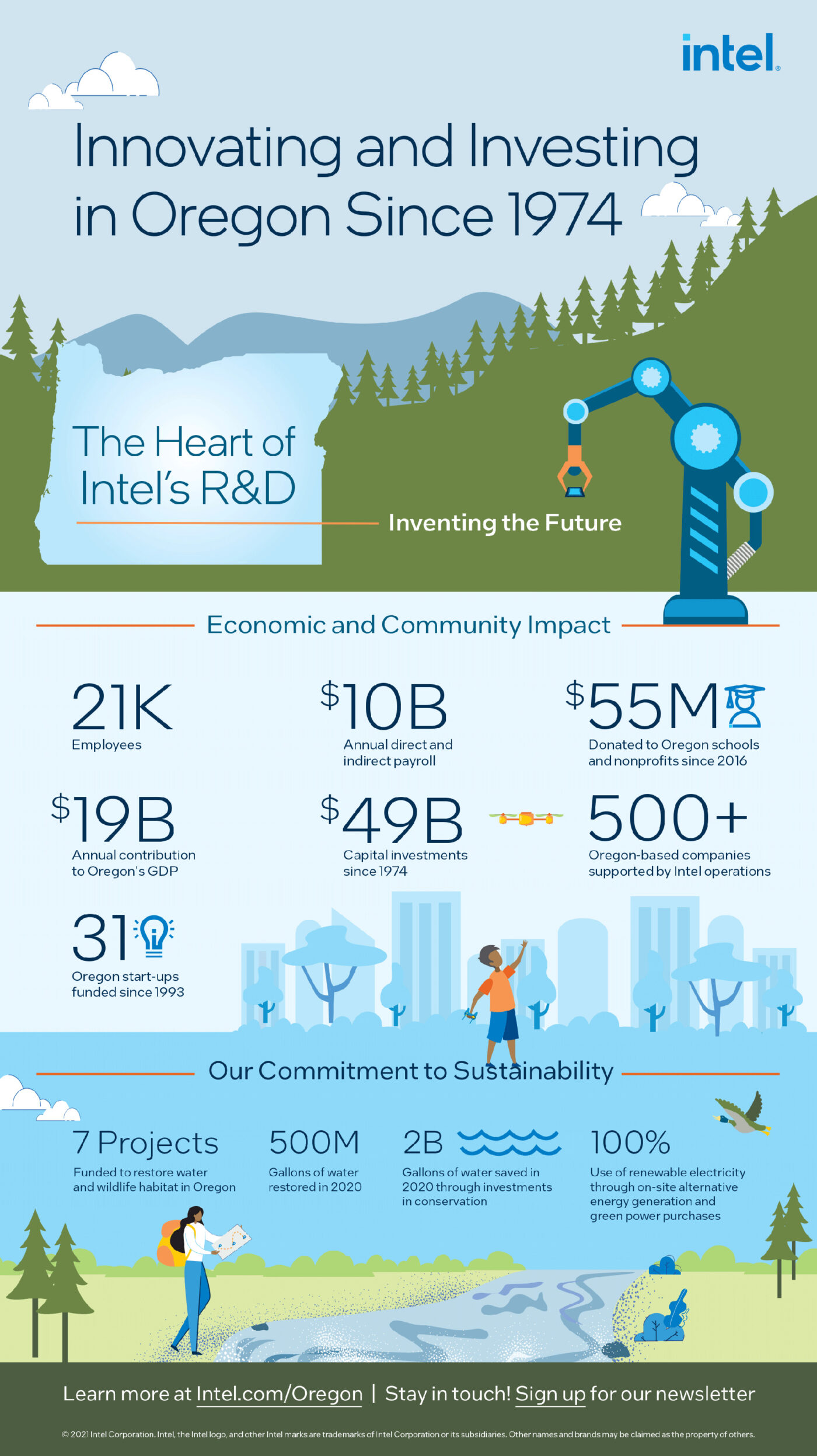 Press Kit: Global Manufacturing at Intel - Newsroom