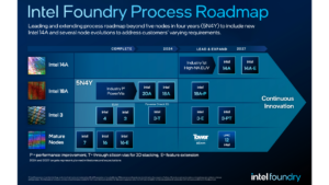Intel Launches World’s First Systems Foundry Designed for the AI Era ...
