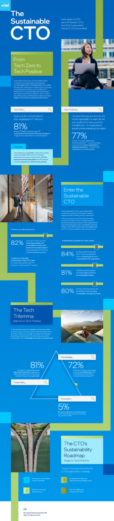 Introducing the Sustainable CTO - Newsroom
