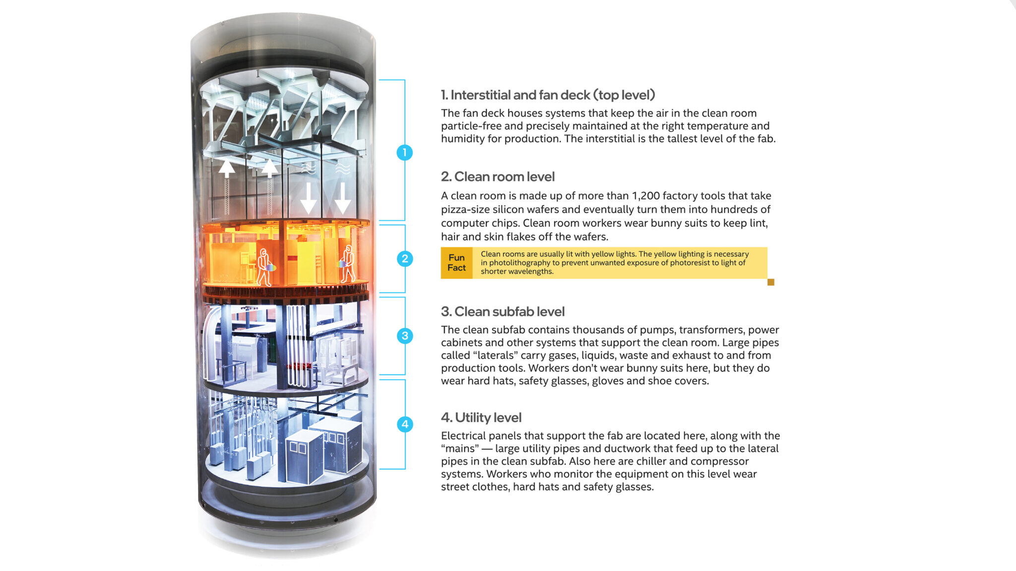 Press Kit: Intel Breaks Ground in Arizona - Newsroom