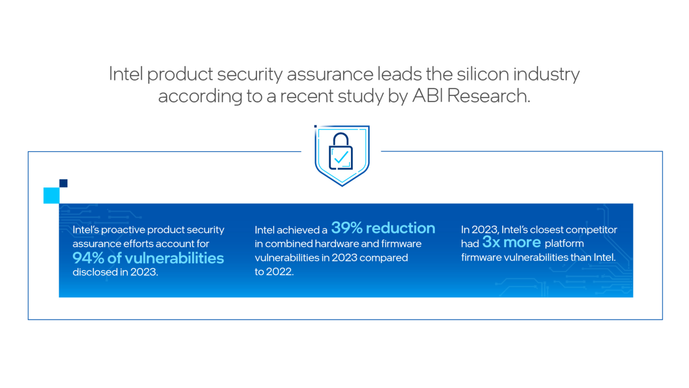 Intel Releases 2023 Product Security Report Highlighting Commitment to Security Assurance ...