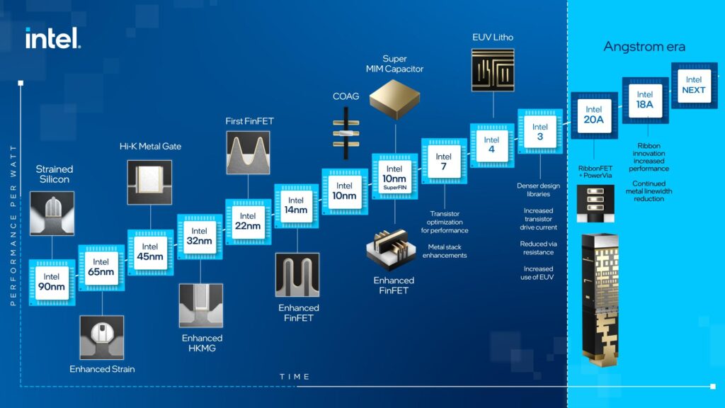 Press Kit: Moore’s Law - Newsroom
