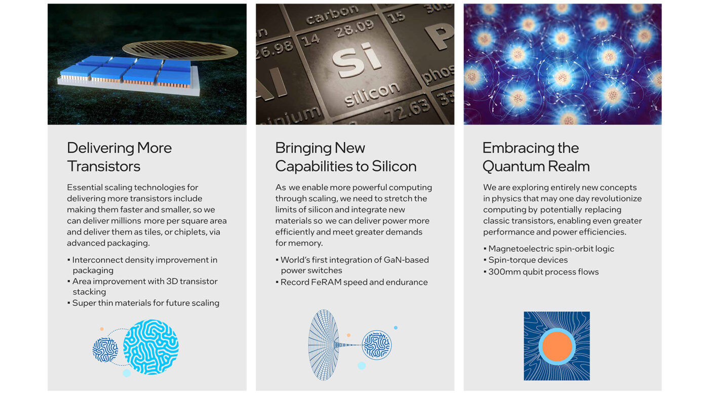 Press Kit: Moore’s Law - Newsroom