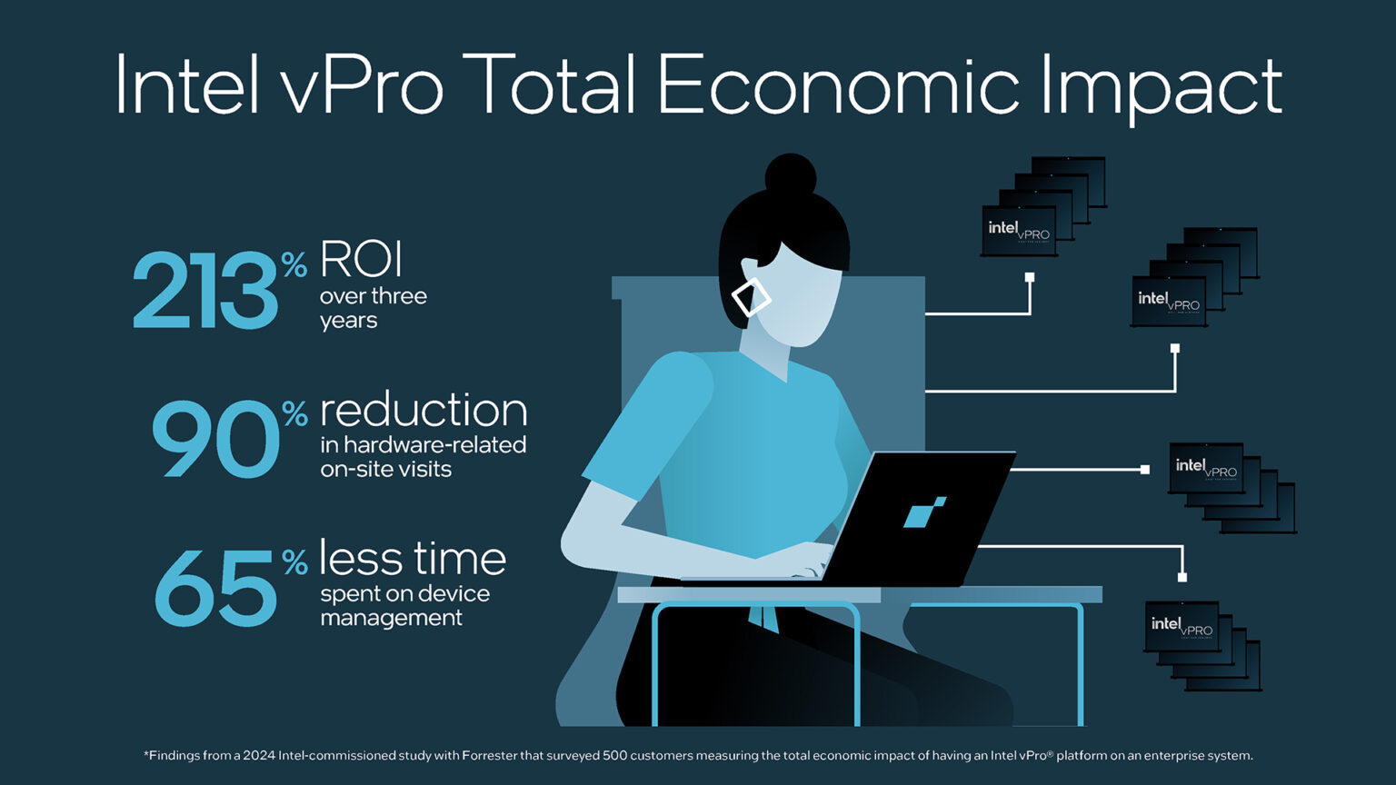 CES 2025: Intel to Power Large PC Refresh with New Silicon-Based ...