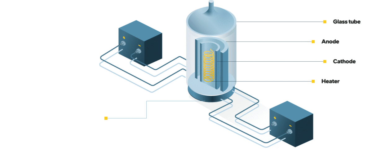 The Transistor, Explained - Newsroom