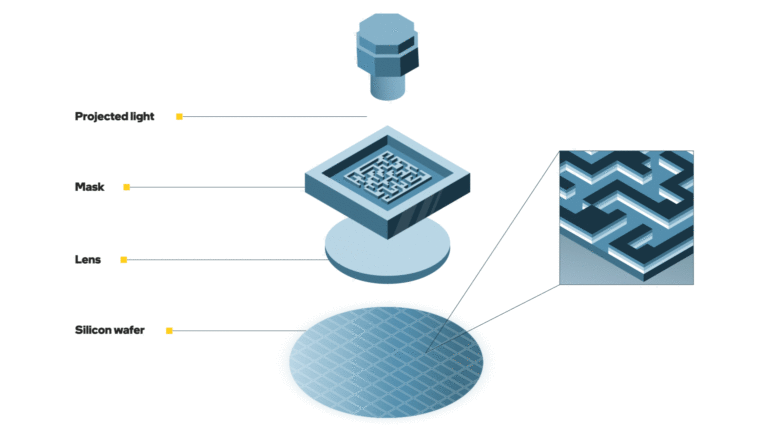 The Transistor, Explained - Newsroom