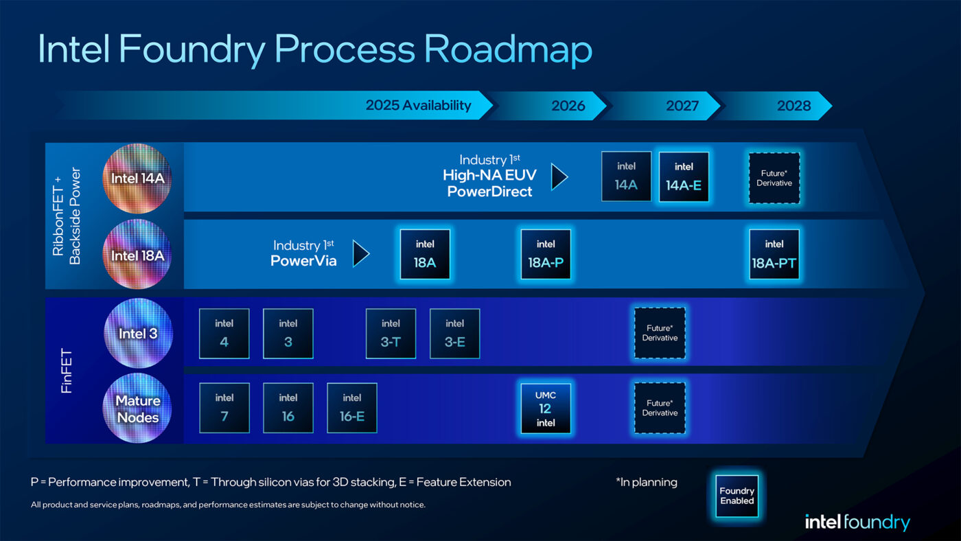 Press Kit: Intel Foundry Direct Connect 2025 - Intel Newsroom