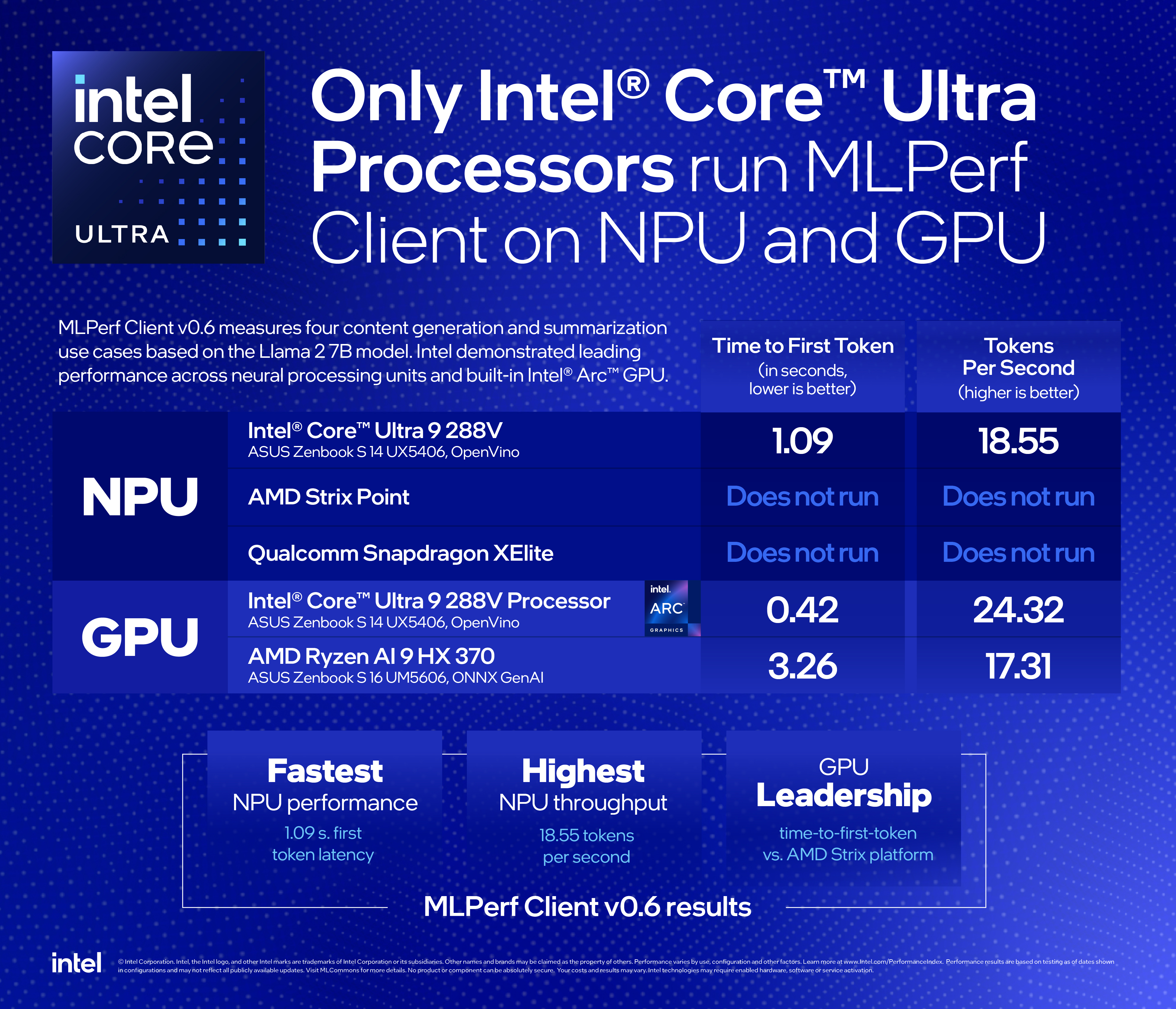 Intel Achieves First, Only Full NPU Support in MLPerf Client v0.6 ...