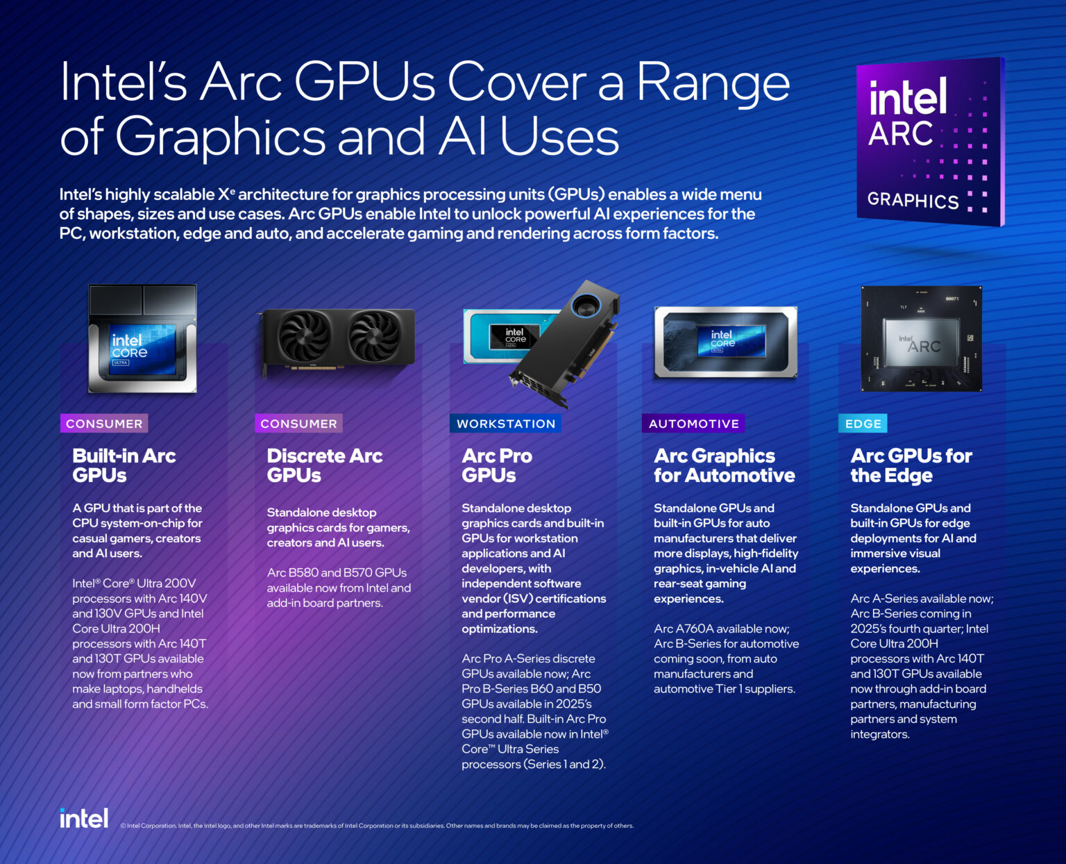 Computex: Intel Unveils New GPUs for AI and Workstations - Intel Newsroom