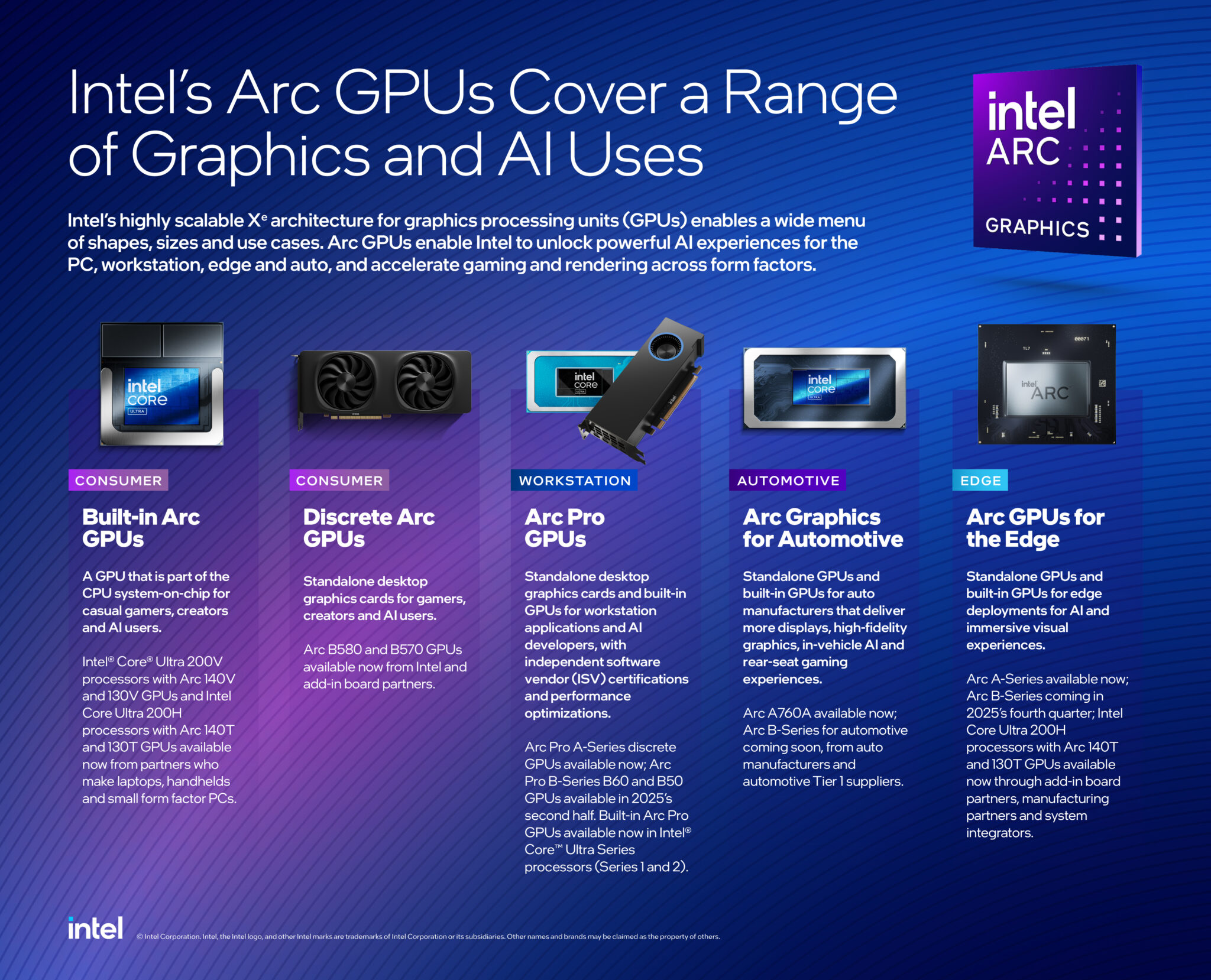 Computex: Intel Unveils New GPUs for AI and Workstations - Intel Newsroom