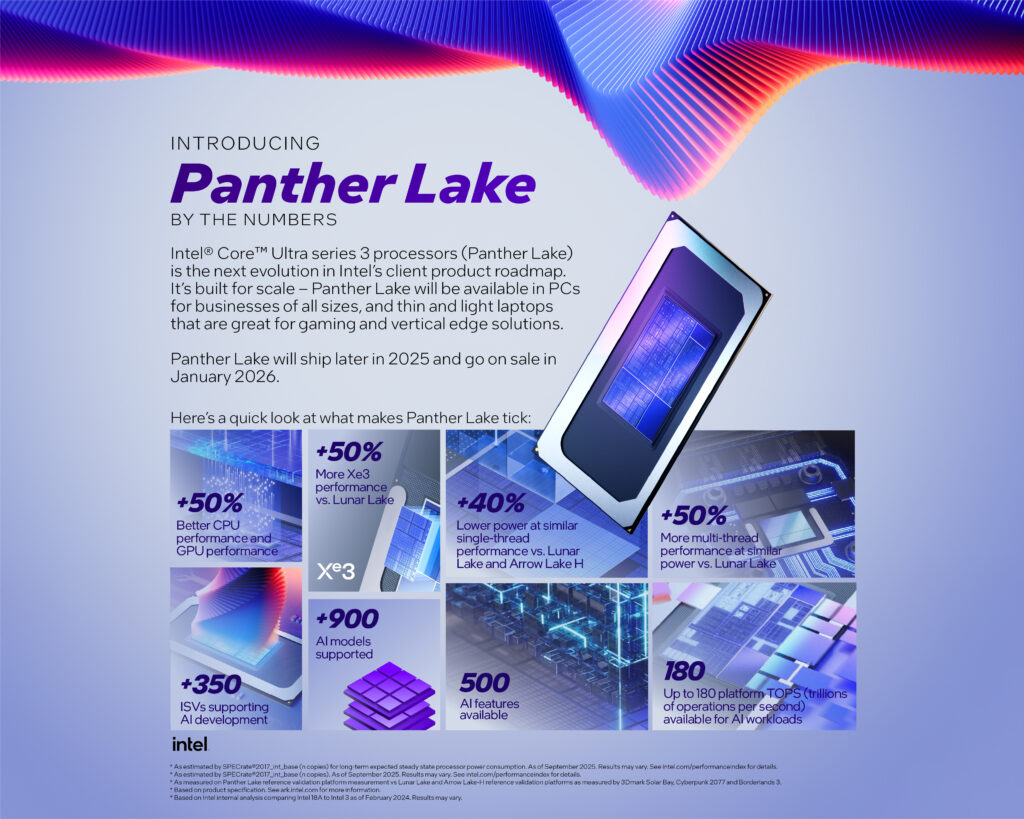 Introducing Panther Lake: By the Numbers - Intel Newsroom