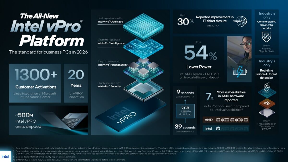 Intel Core Ultra Series 3 with Intel vPro Powers Next Generation of ...
