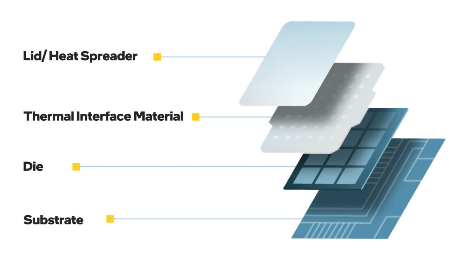 Explaining Common Chip Terms - Newsroom